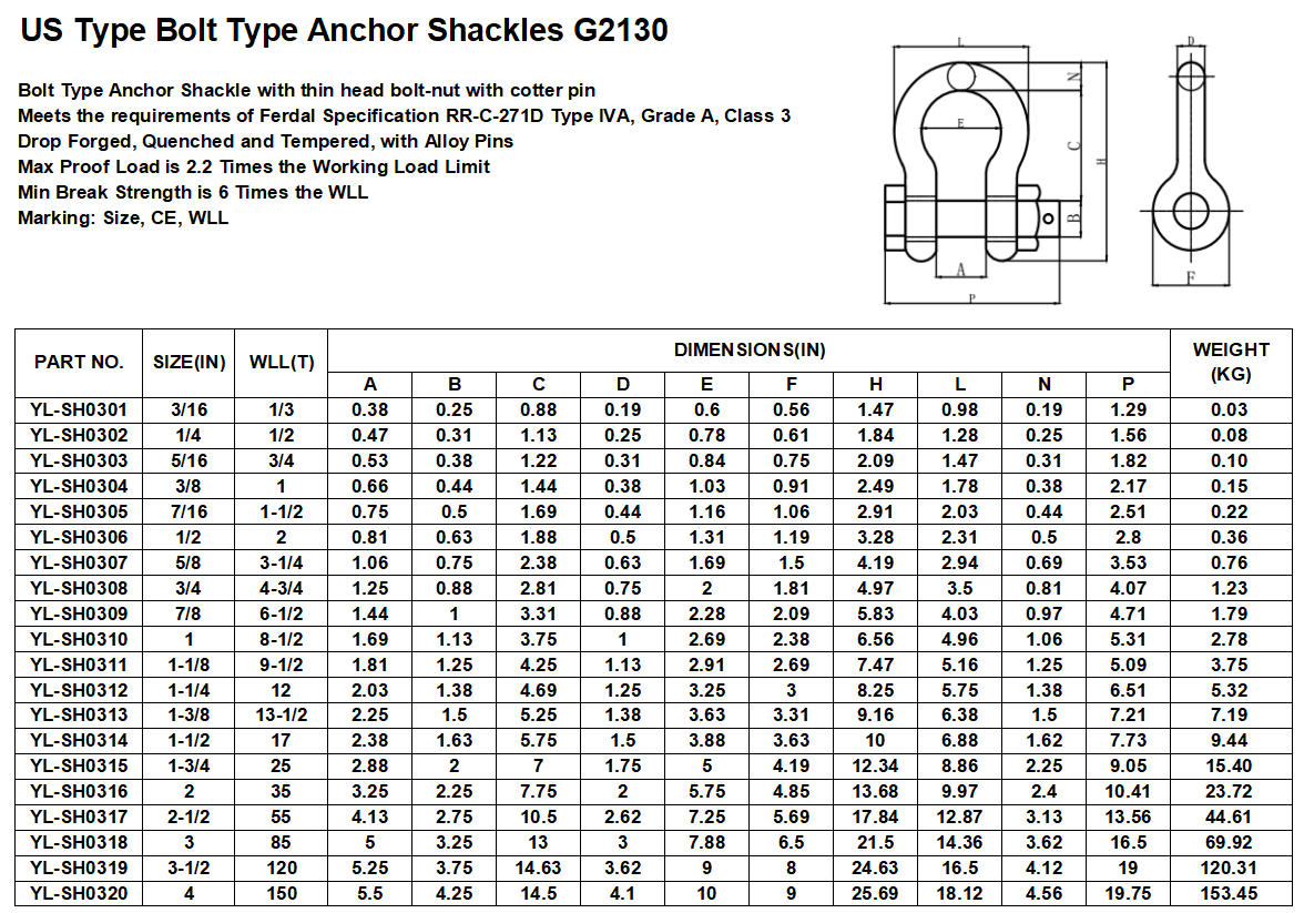 US Type Galvanized Screw Pin Bolt Shackles G2130 - 我的网站