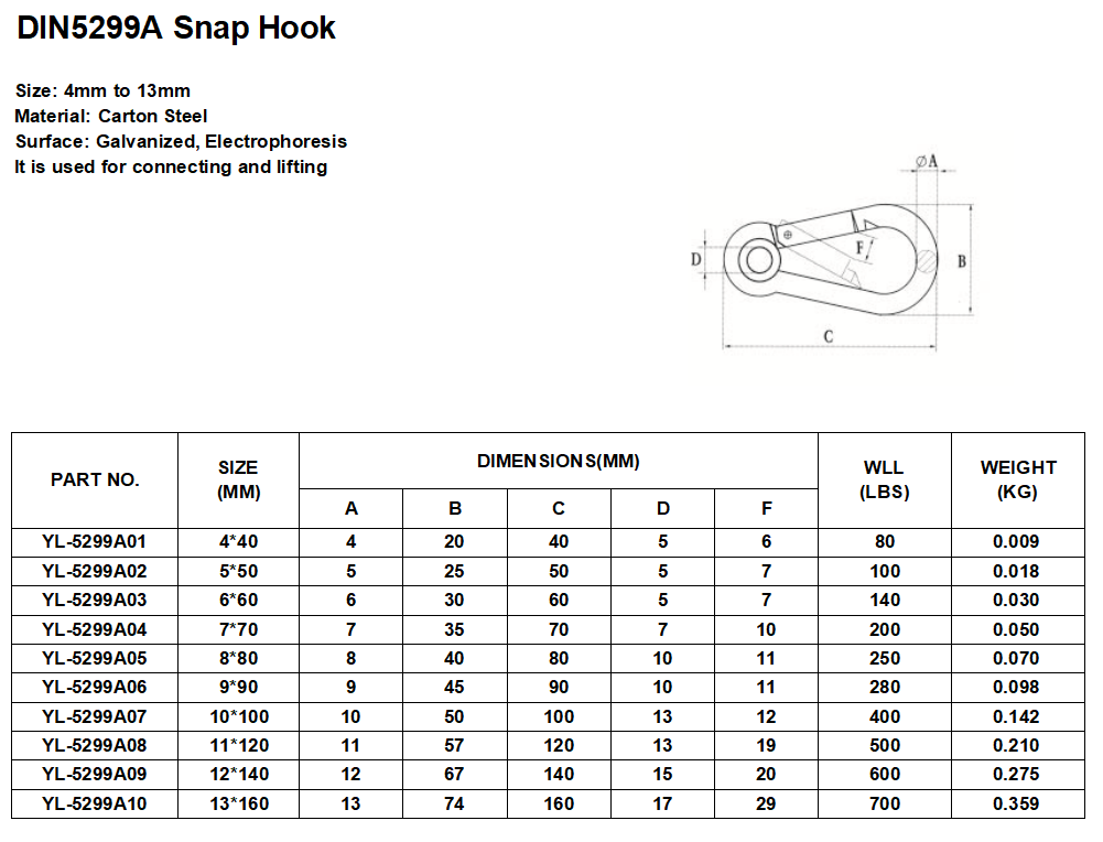 DIN5299A Snap Hook - 我的网站